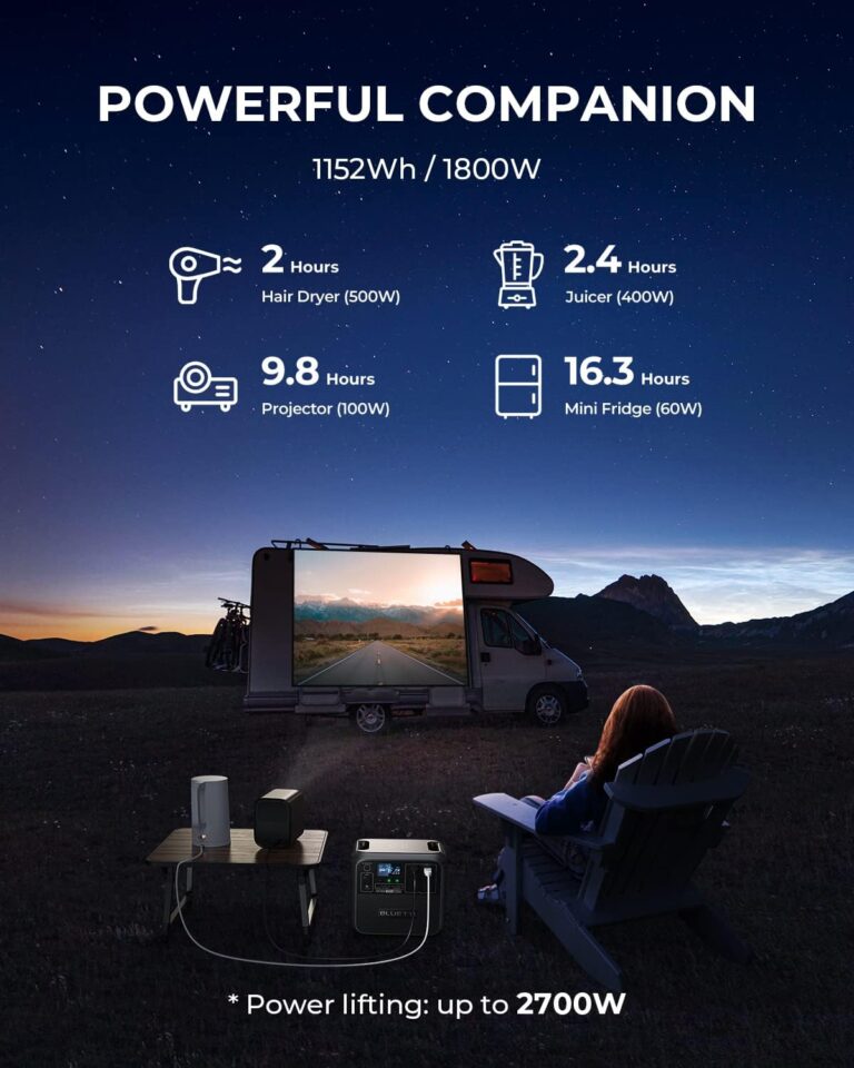Bluetti AC180 / Specs Pros & Cons - Camping Off-Grid