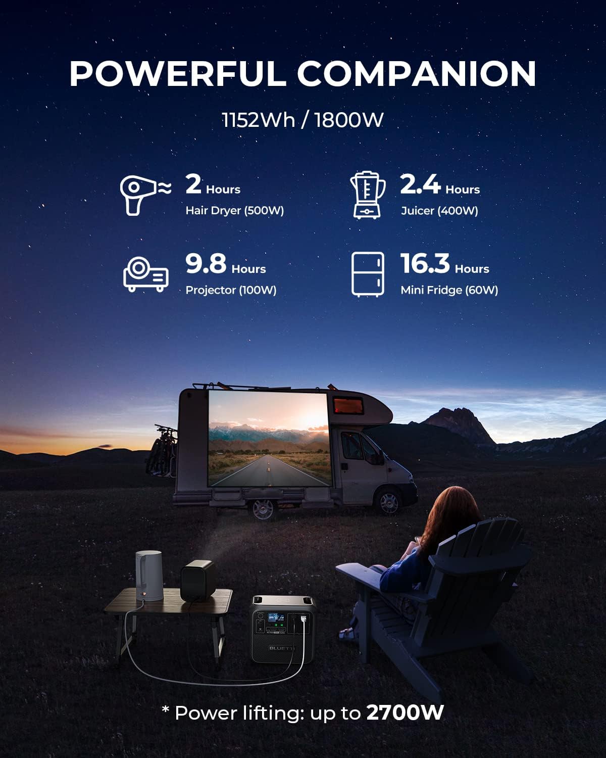Bluetti AC180 / Specs Pros & Cons - Camping Off-Grid