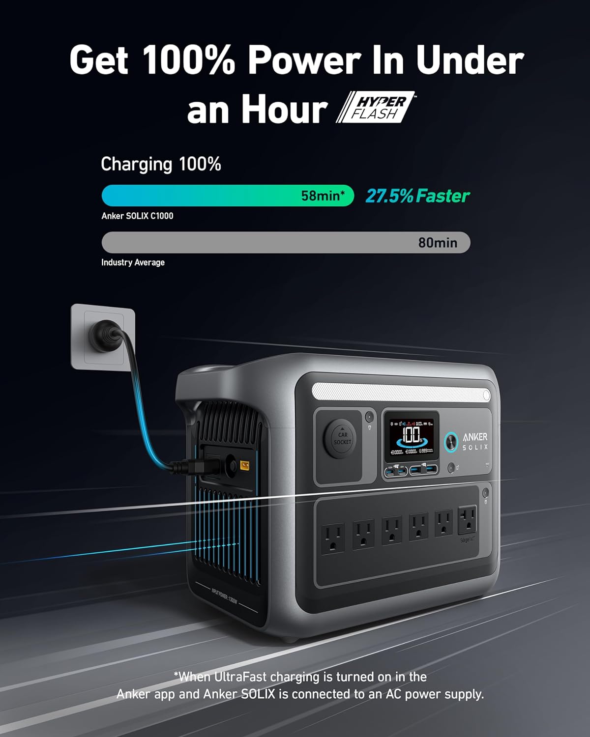 Anker Solix C1000 / Specs Pros & Cons - Camping Off-Grid